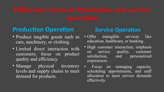 Operation management Introductions of BBM.pptx