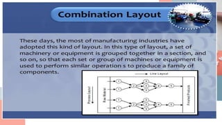 Operation management | PPTX