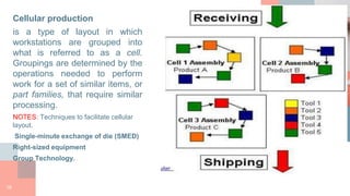 Operation management | PPTX