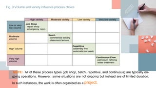 Operation management | PPTX