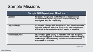 the global environment and operations strategy Operation management | PPSX