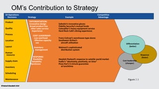 the global environment and operations strategy Operation management | PPSX