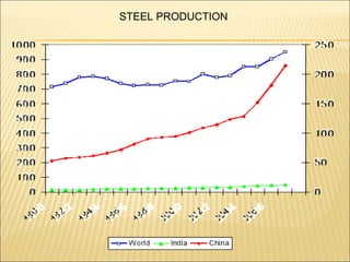 Tata Steel-ppt | PPT