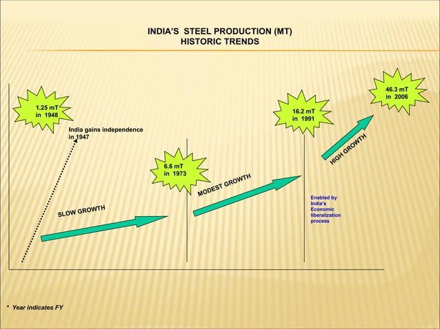 Tata Steel-ppt | PPT