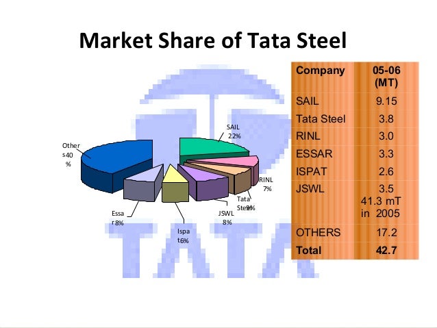 Tata Steel-ppt
