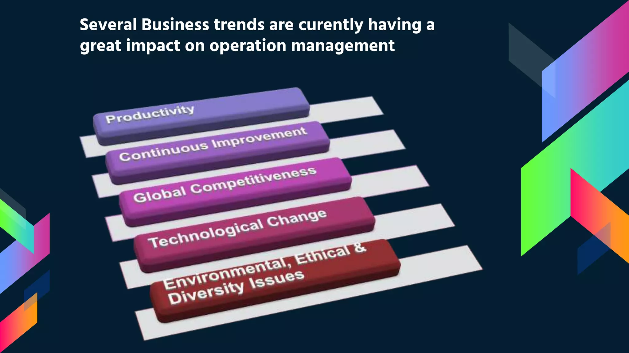 Trends & Challenges of Operation Management by Asikur Rahman (Operation ...