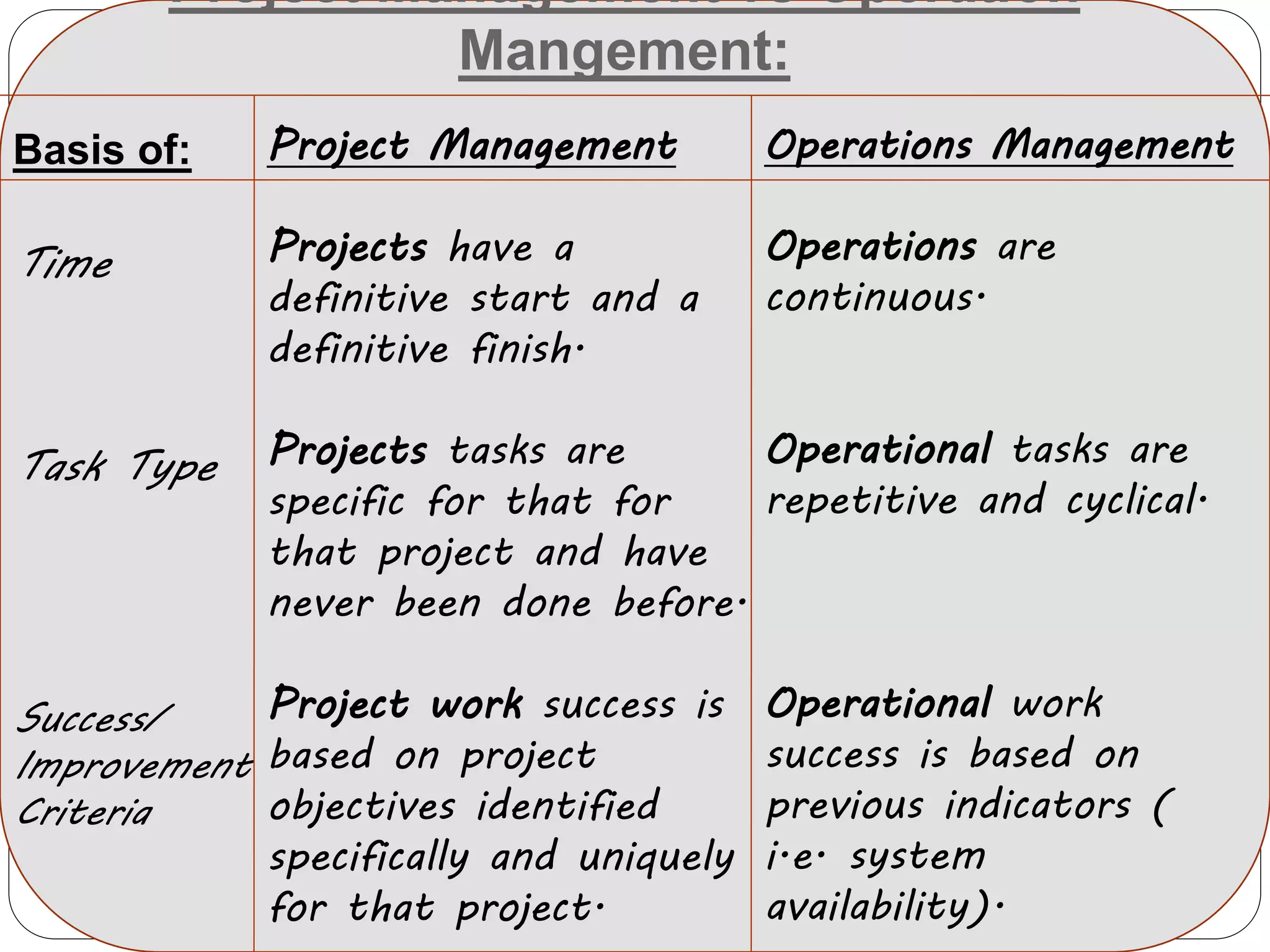 Operation mangement vs project management | PPTX