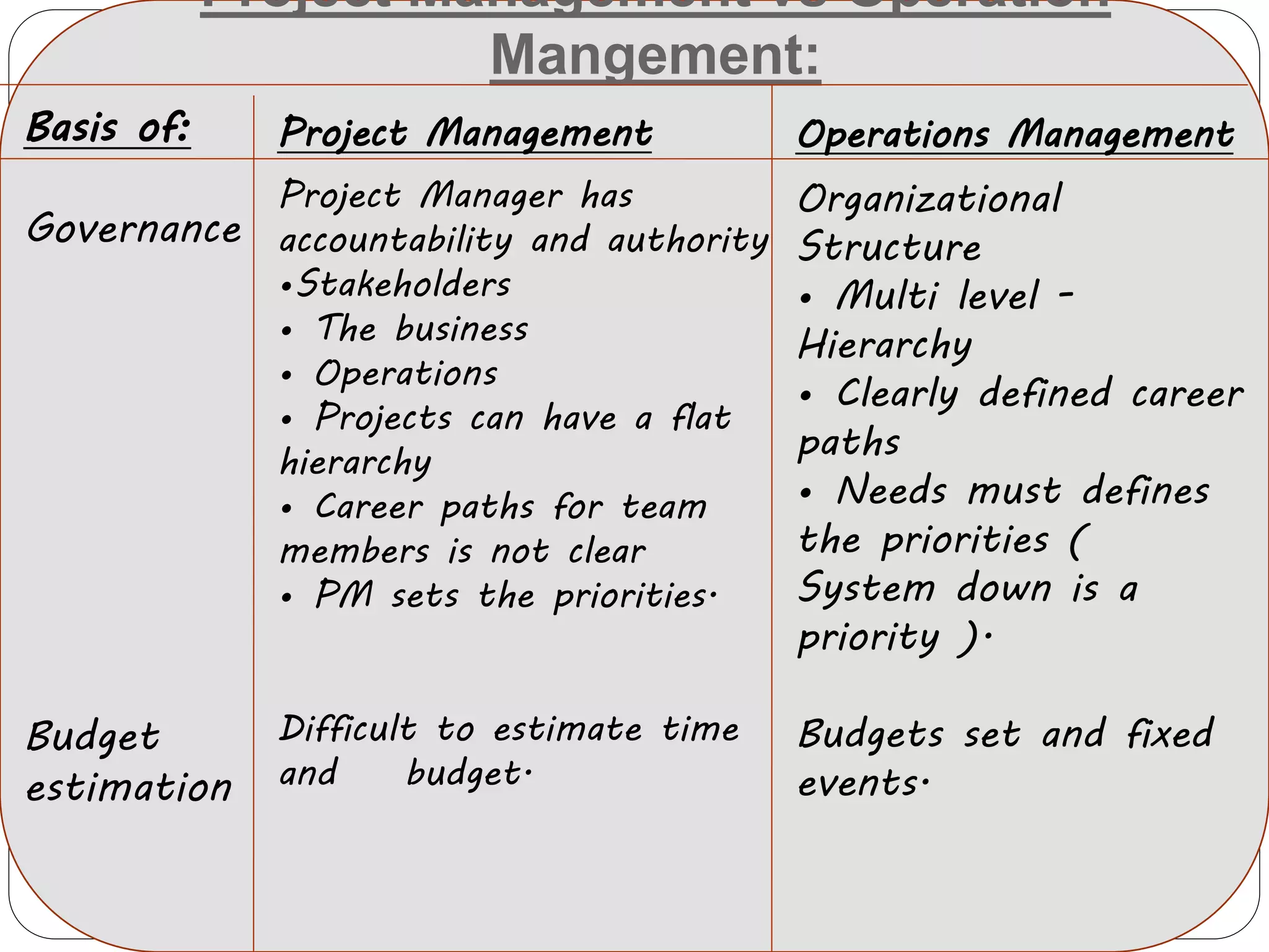 Operation mangement vs project management | PPTX