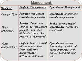 Operation mangement vs project management | PPTX