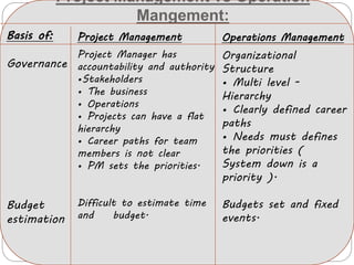Operation mangement vs project management | PPTX