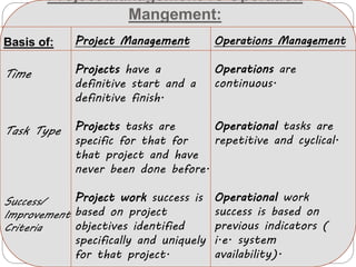 Operation mangement vs project management