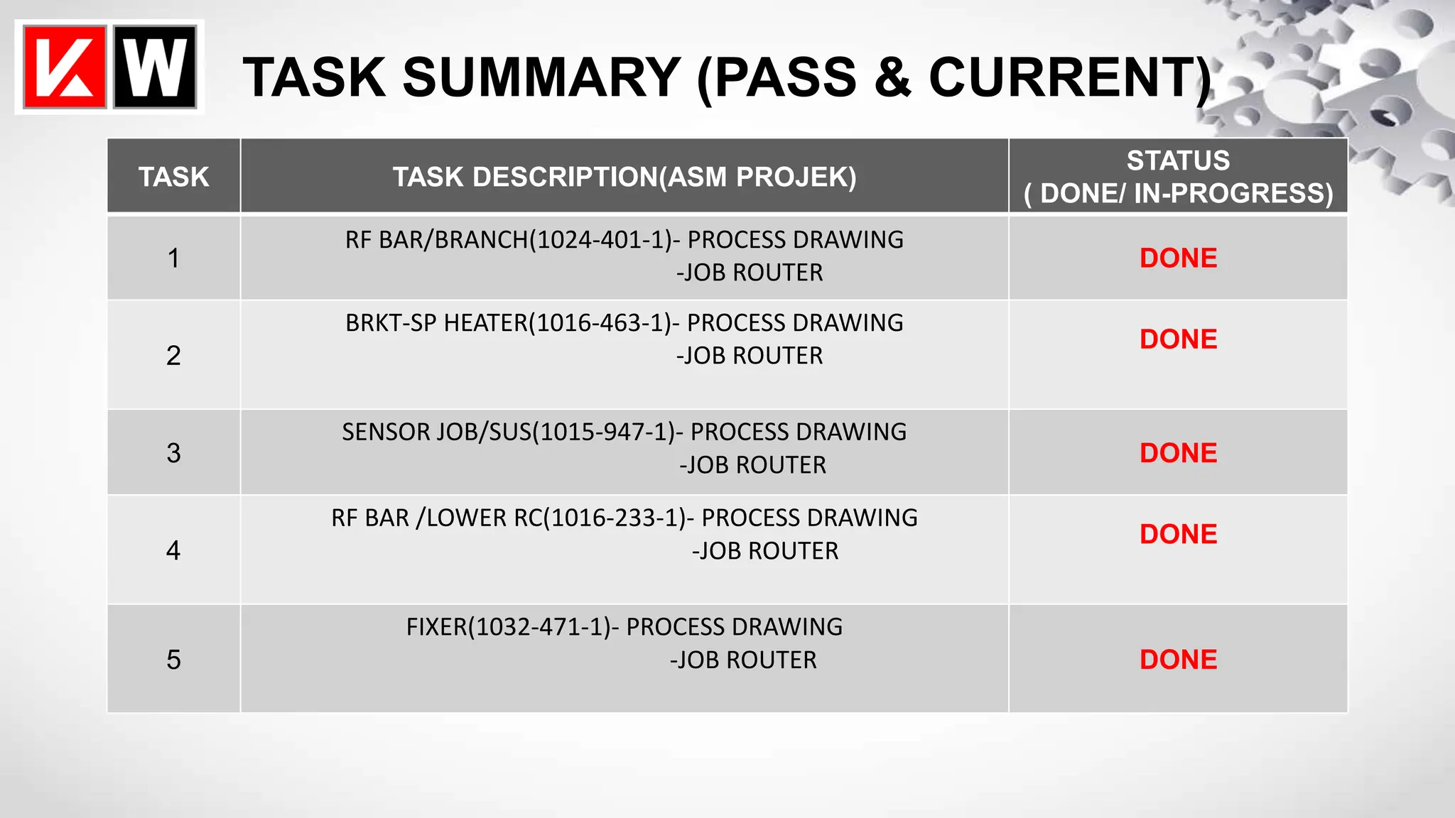 OPERATION MEETING NPI WORK WEEK1122.pptx