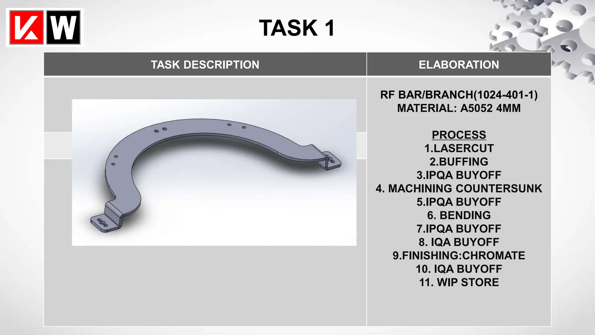 OPERATION MEETING NPI WORK WEEK1122.pptx