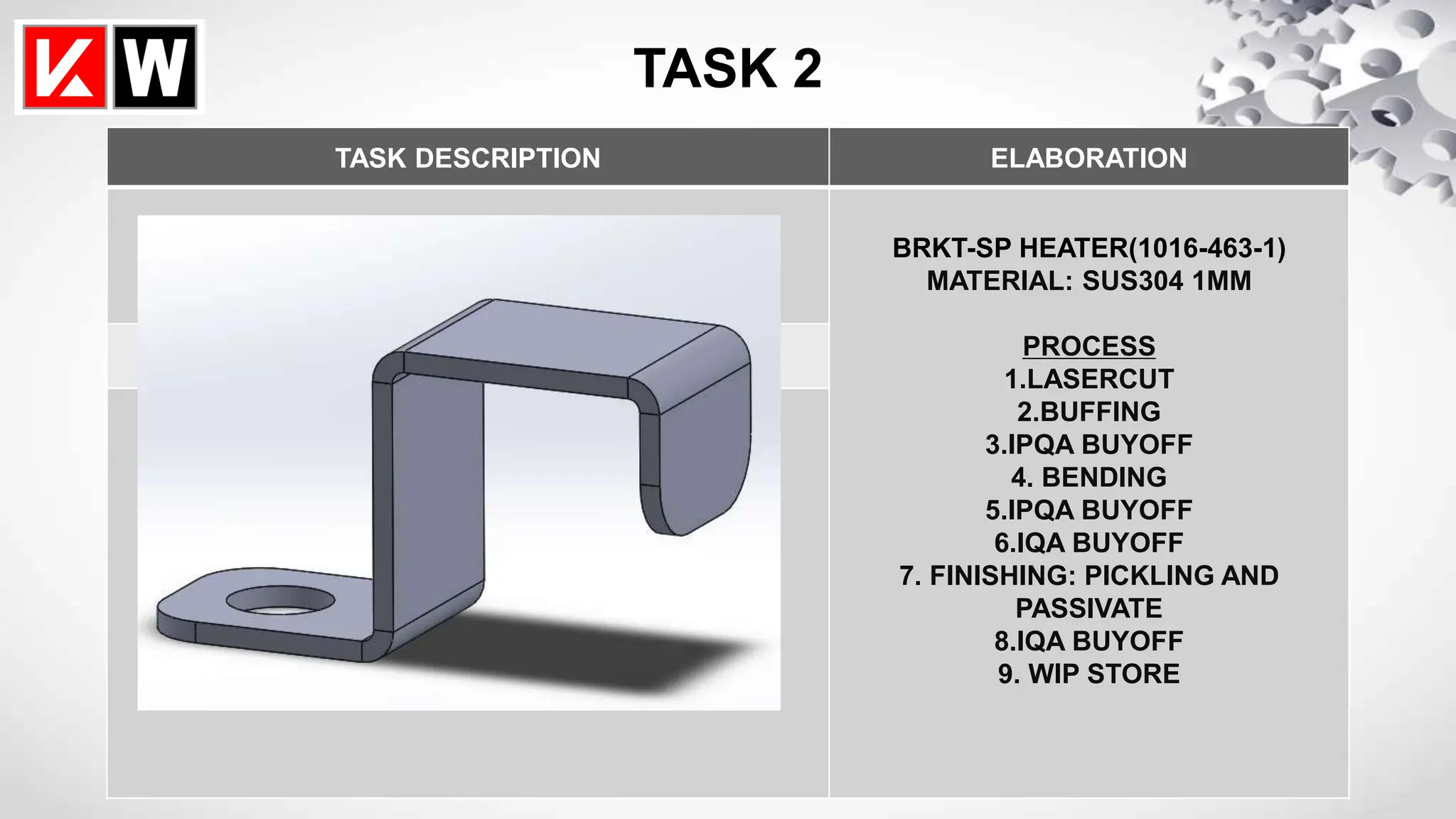 OPERATION MEETING NPI WORK WEEK1122.pptx