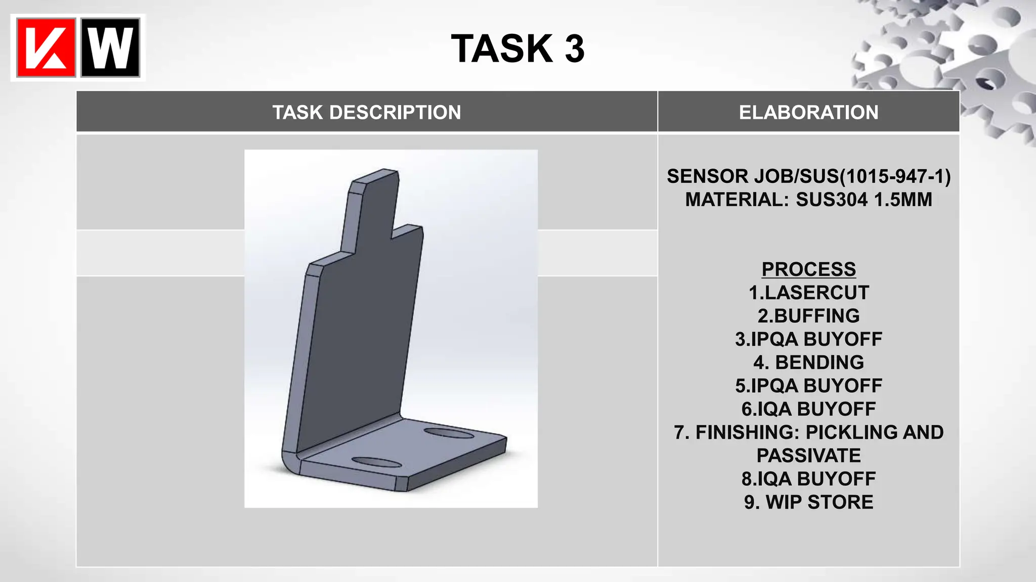 OPERATION MEETING NPI WORK WEEK1122.pptx
