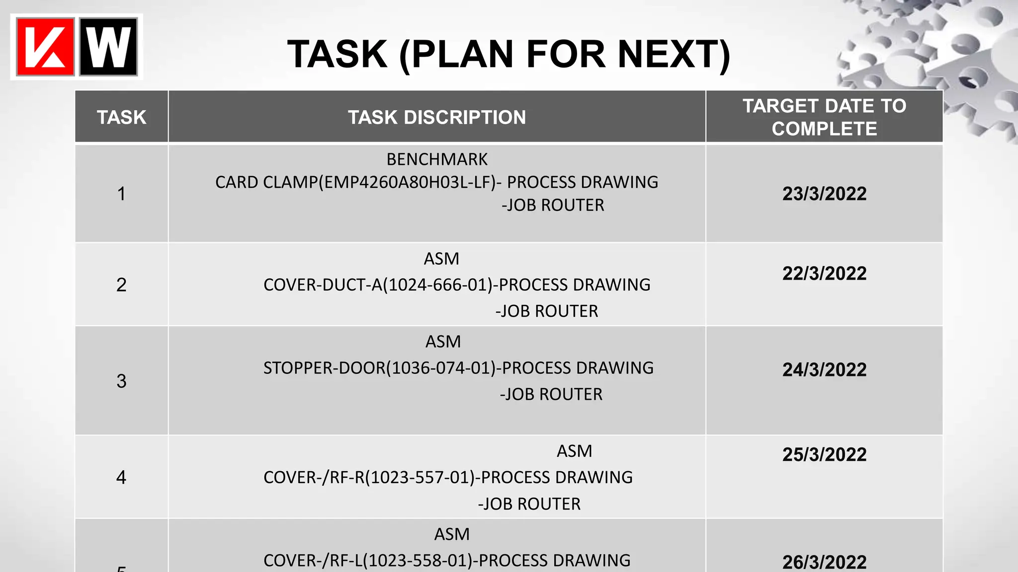 OPERATION MEETING NPI WORK WEEK1122.pptx