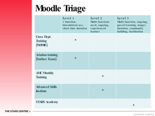 Operation Moodle | PPT