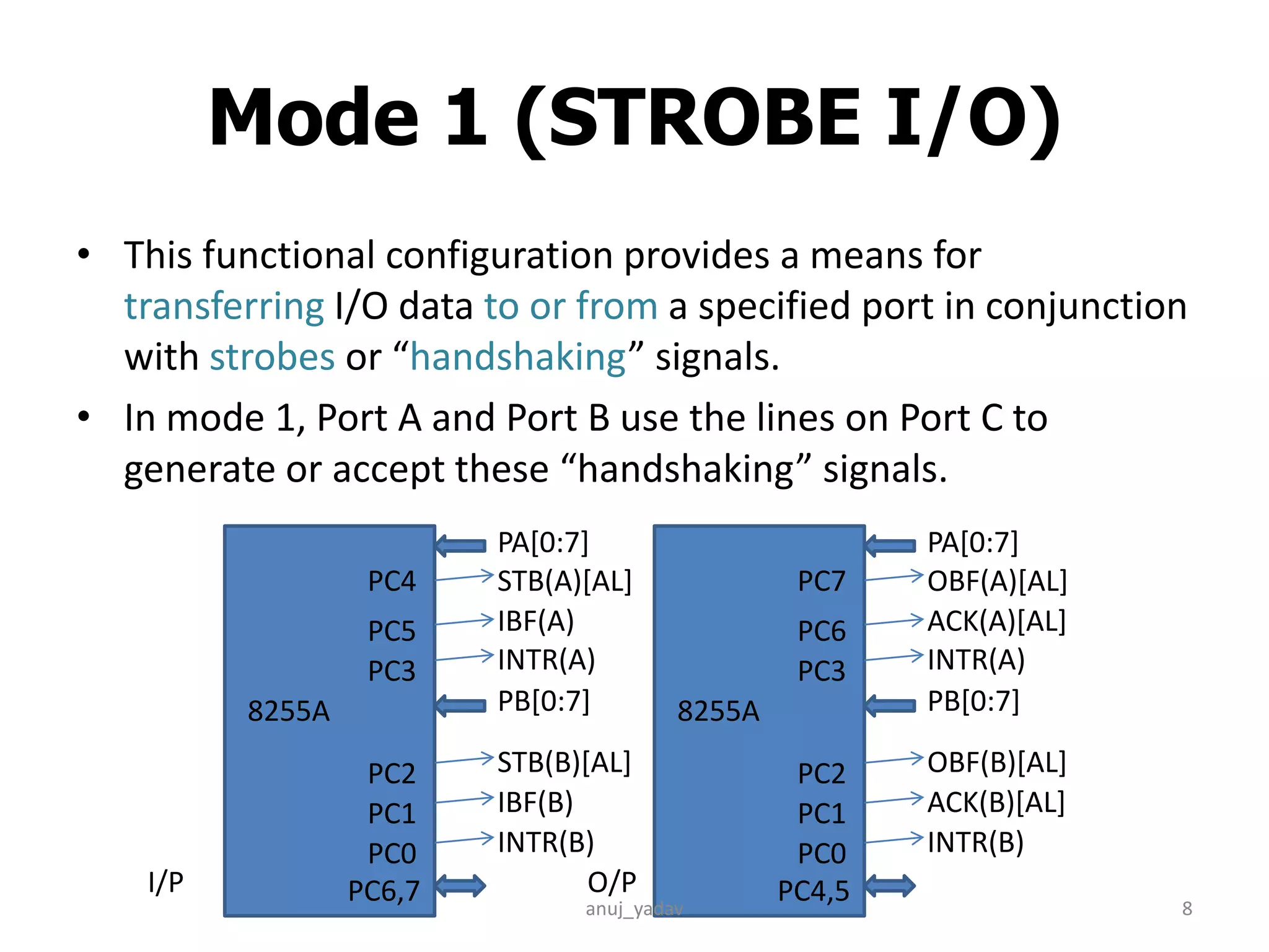 Operation of 8255A | PPTX