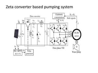 Operation of brushless dc motor drive with zeta | PPTX