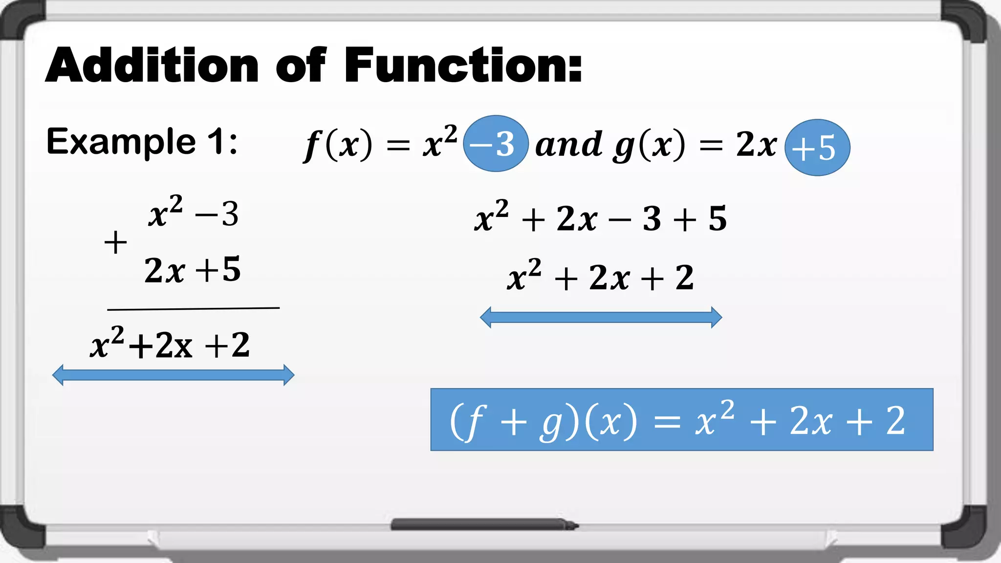 Operation of functions and Composite function.pdf