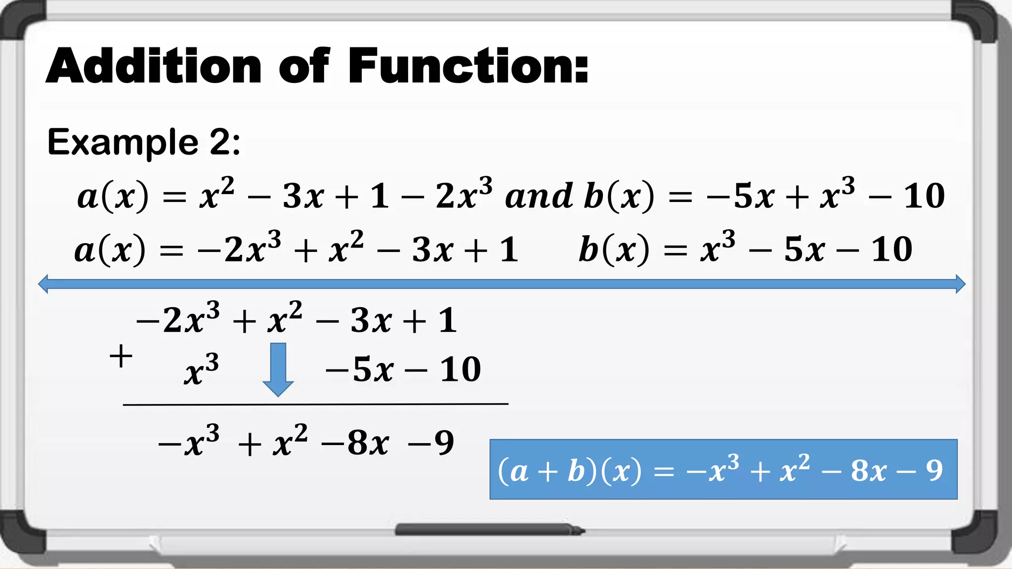 Operation of functions and Composite function.pdf