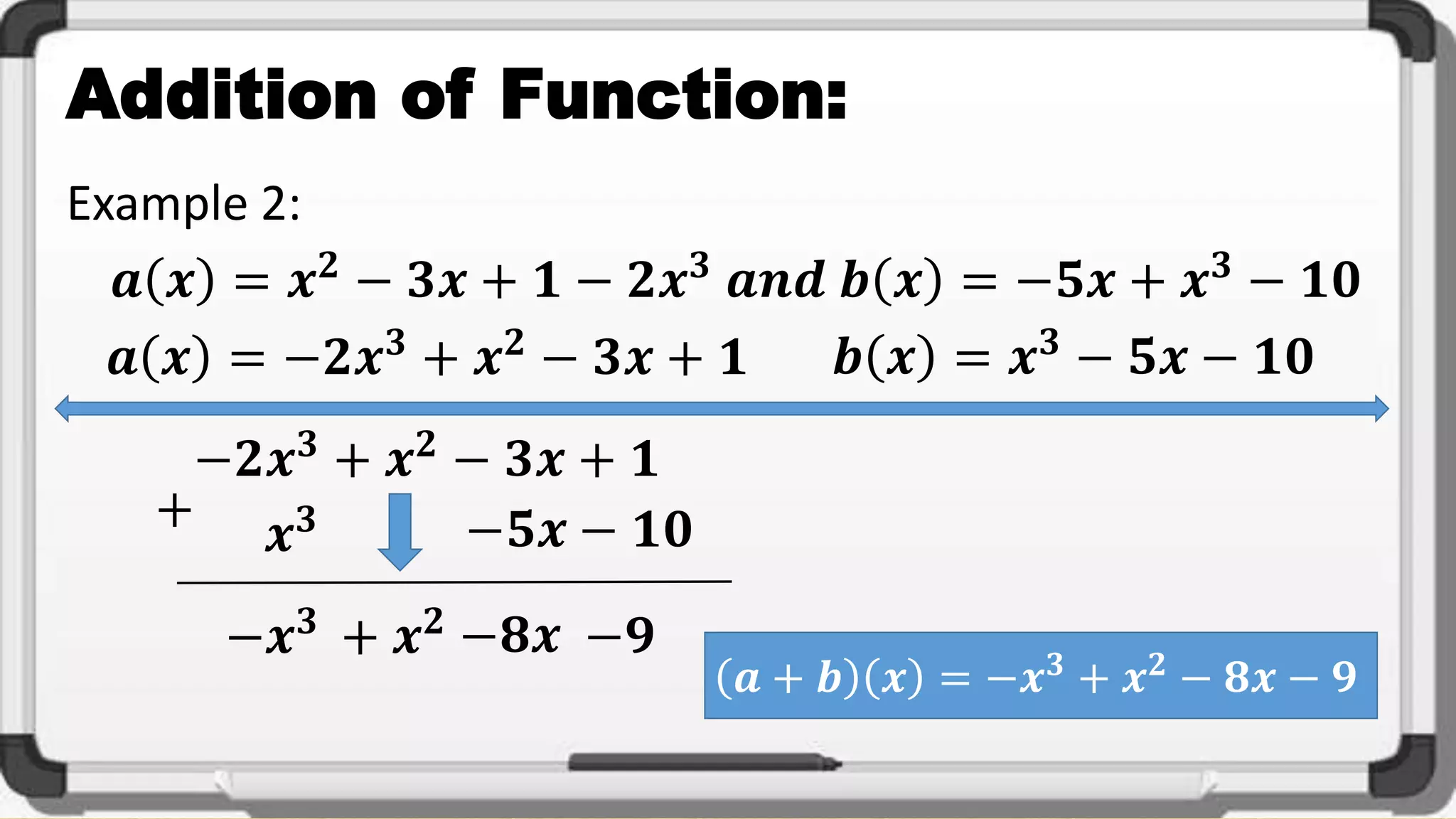 Operation of functions and Composite function.pptx