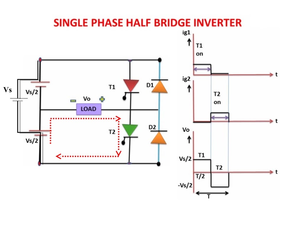 Operation of inverter