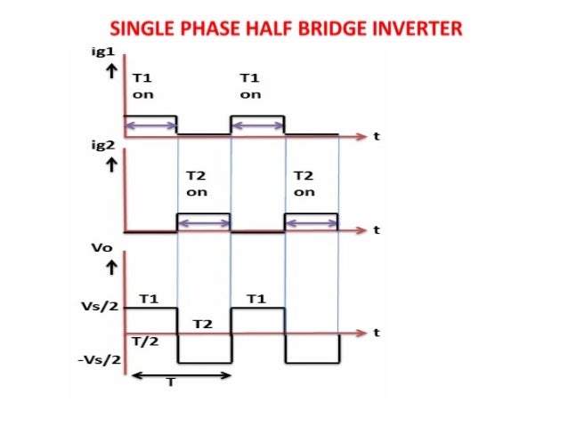 Operation of inverter
