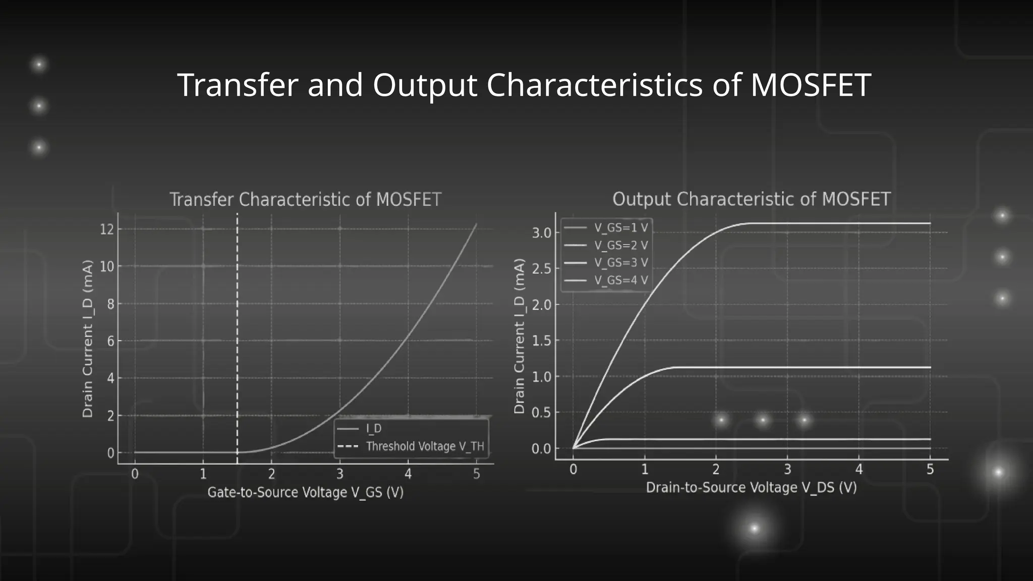 operation of MOSFET and how MOSFET act as a capacitor.pptx