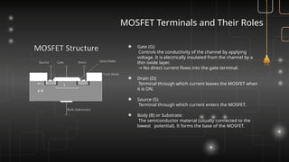 operation of MOSFET and how MOSFET act as a capacitor.pptx