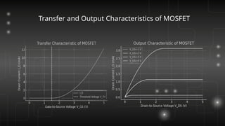operation of MOSFET and how MOSFET act as a capacitor.pptx