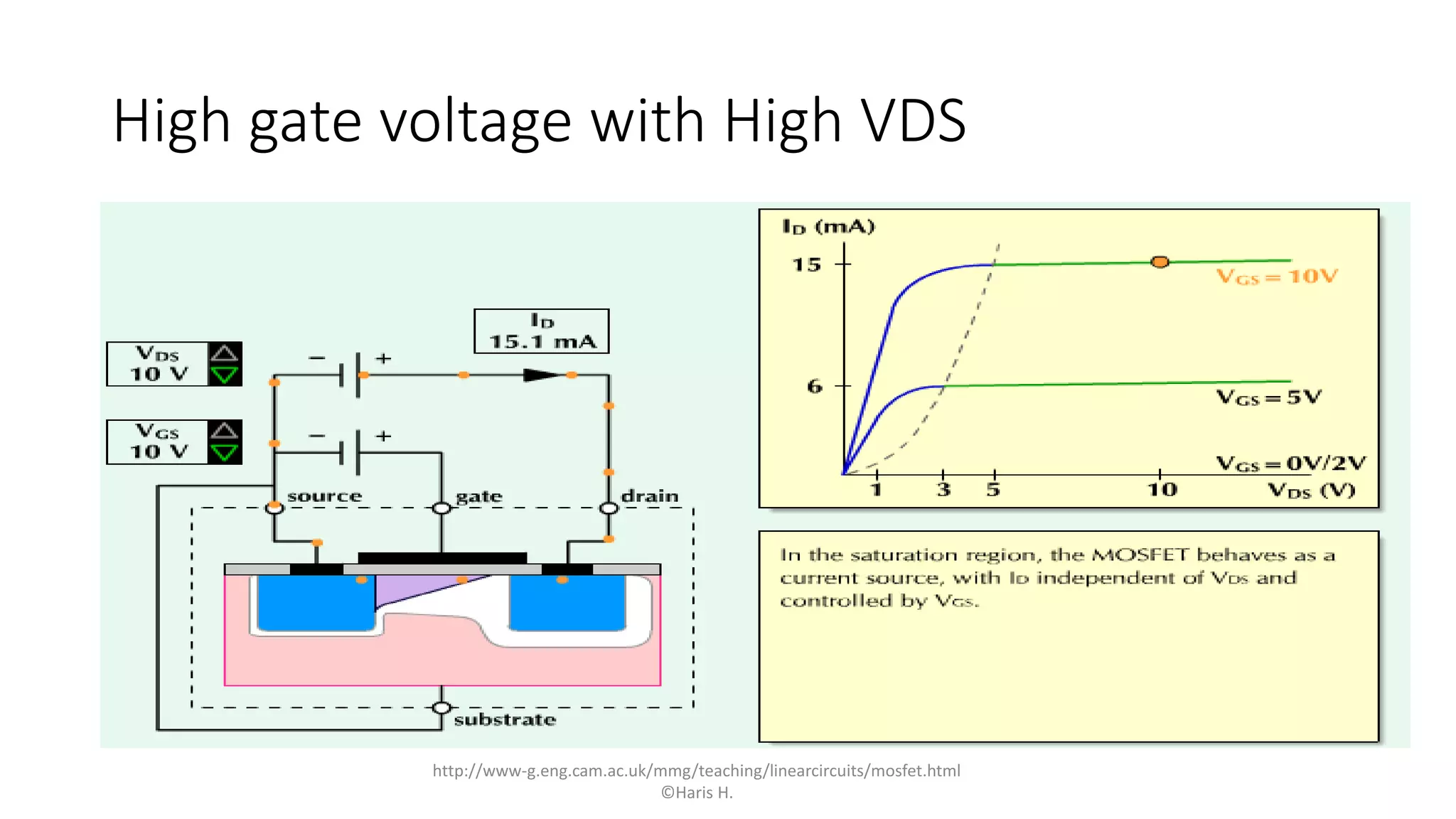 Operation of mosfet with different vgs and vds | PPTX