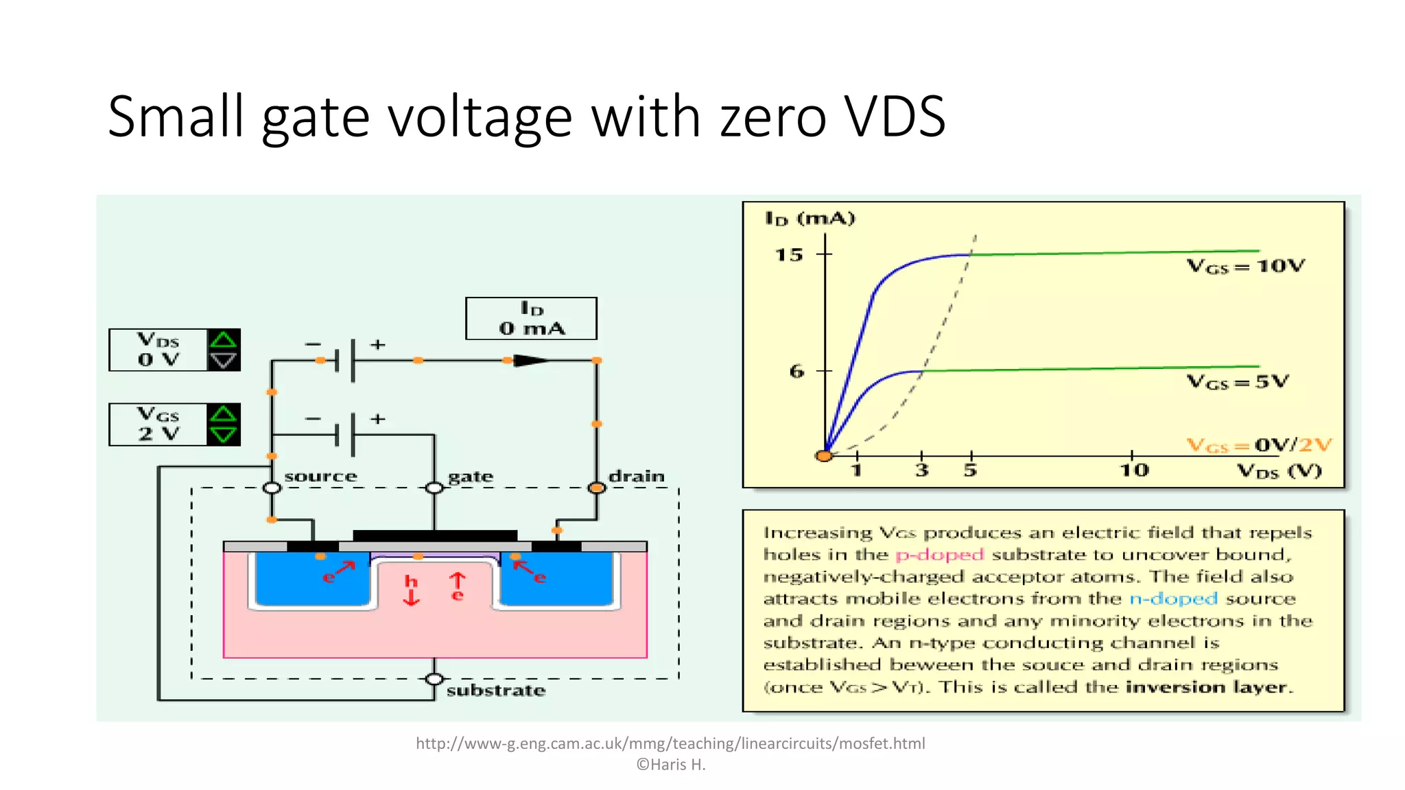 Operation of mosfet with different vgs and vds | PPTX