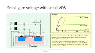 Operation of mosfet with different vgs and vds | PPTX