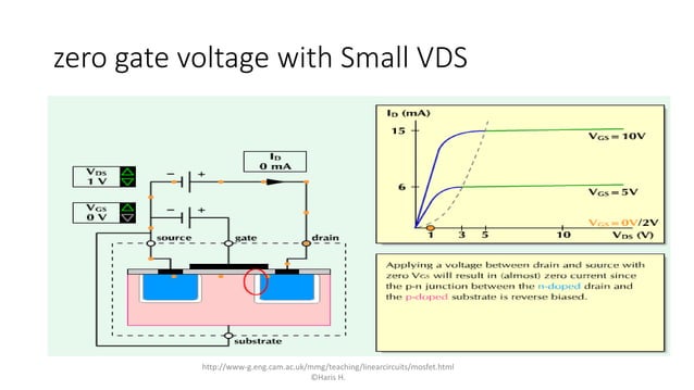 Operation of mosfet with different vgs and vds