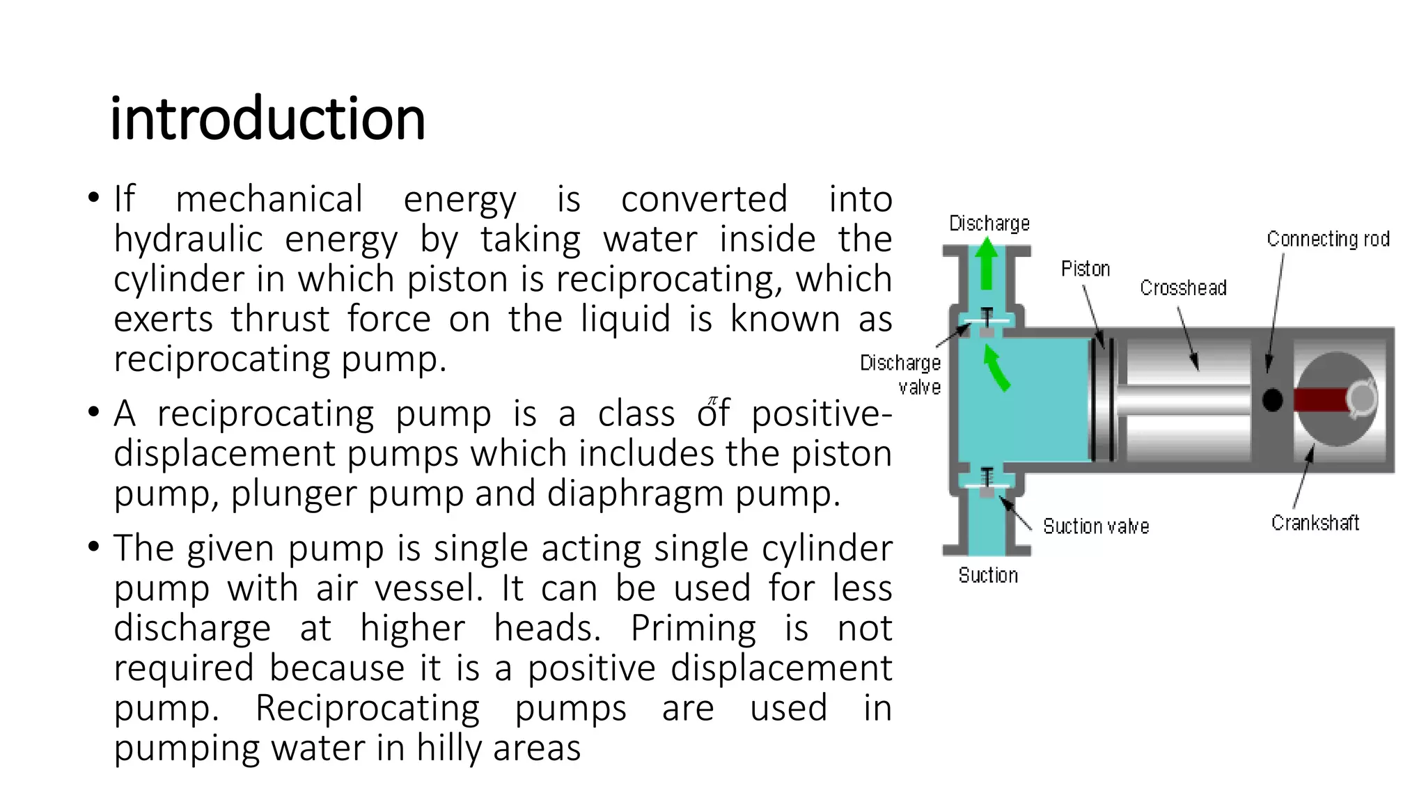Operation of reciprocating pump | PPTX