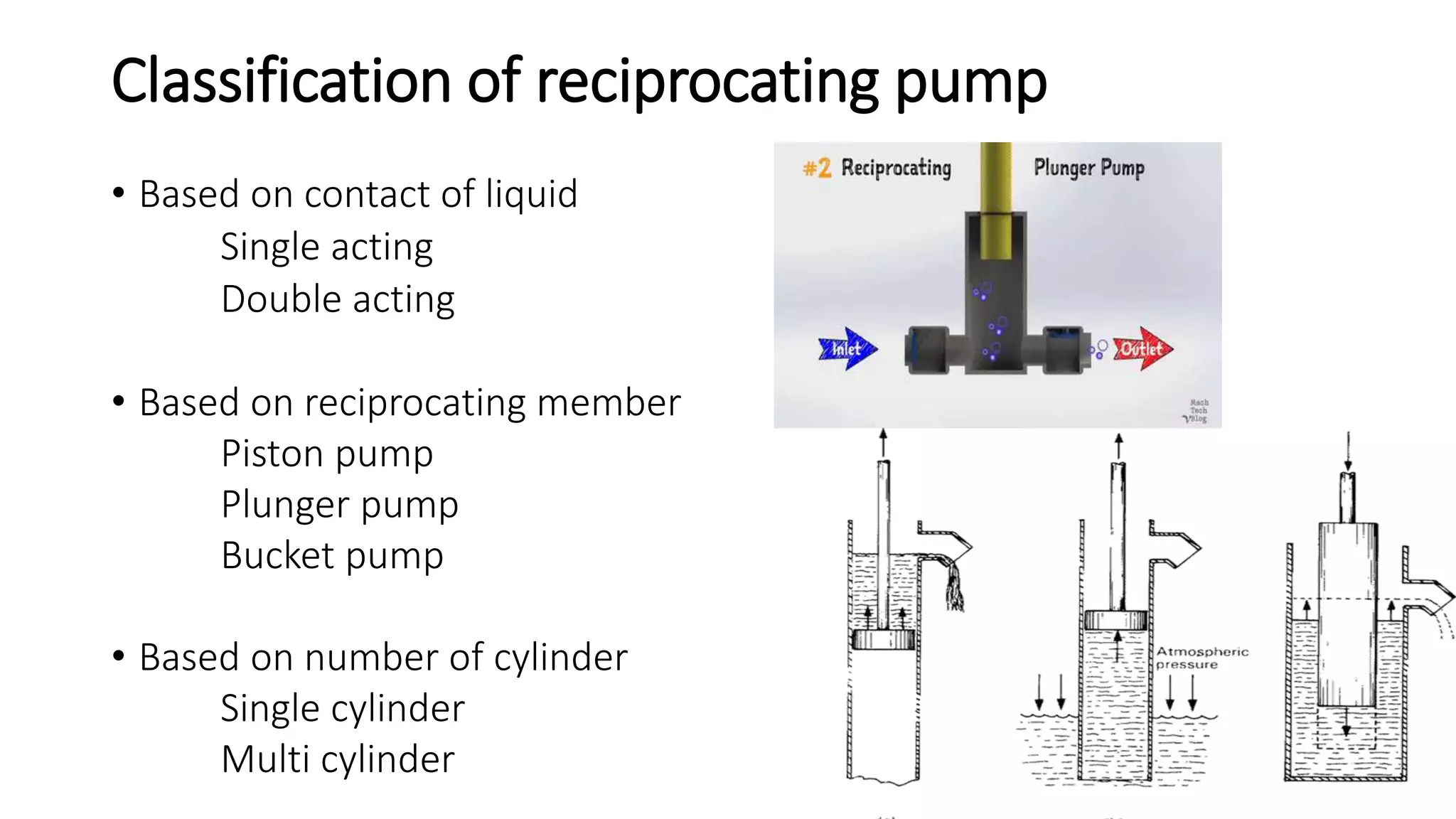Operation of reciprocating pump | PPTX