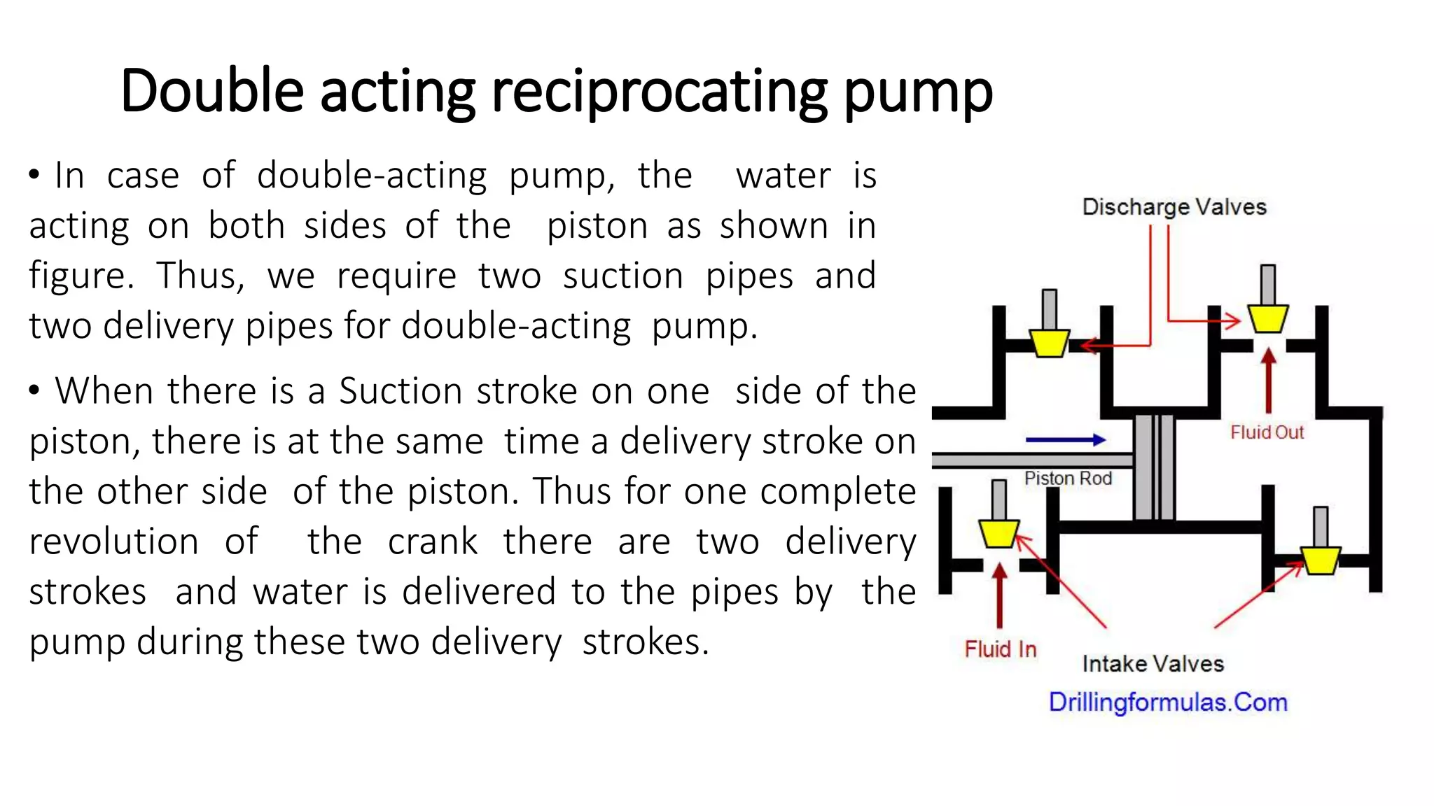 Operation of reciprocating pump | PPTX