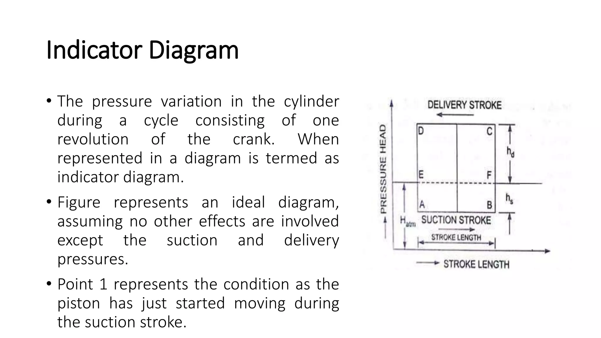 Operation of reciprocating pump | PPTX
