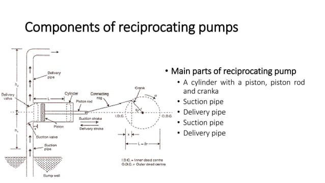 Operation of reciprocating pump | PPTX | Physics | Science
