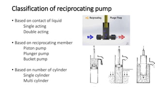 Operation of reciprocating pump | PPTX