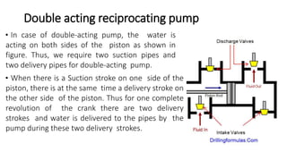 Operation of reciprocating pump | PPTX