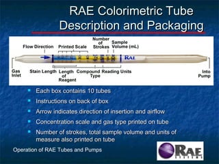 Operation of tubes and pumps | PPT