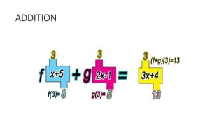 Operation on Functions.pptx