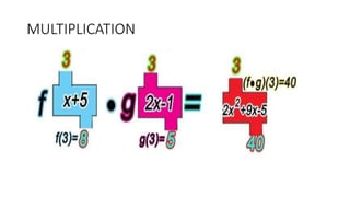 Operation on Functions.pptx