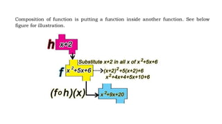 Operation on Functions.pptx