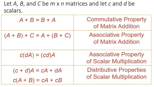 Operation on Matrices.pptx