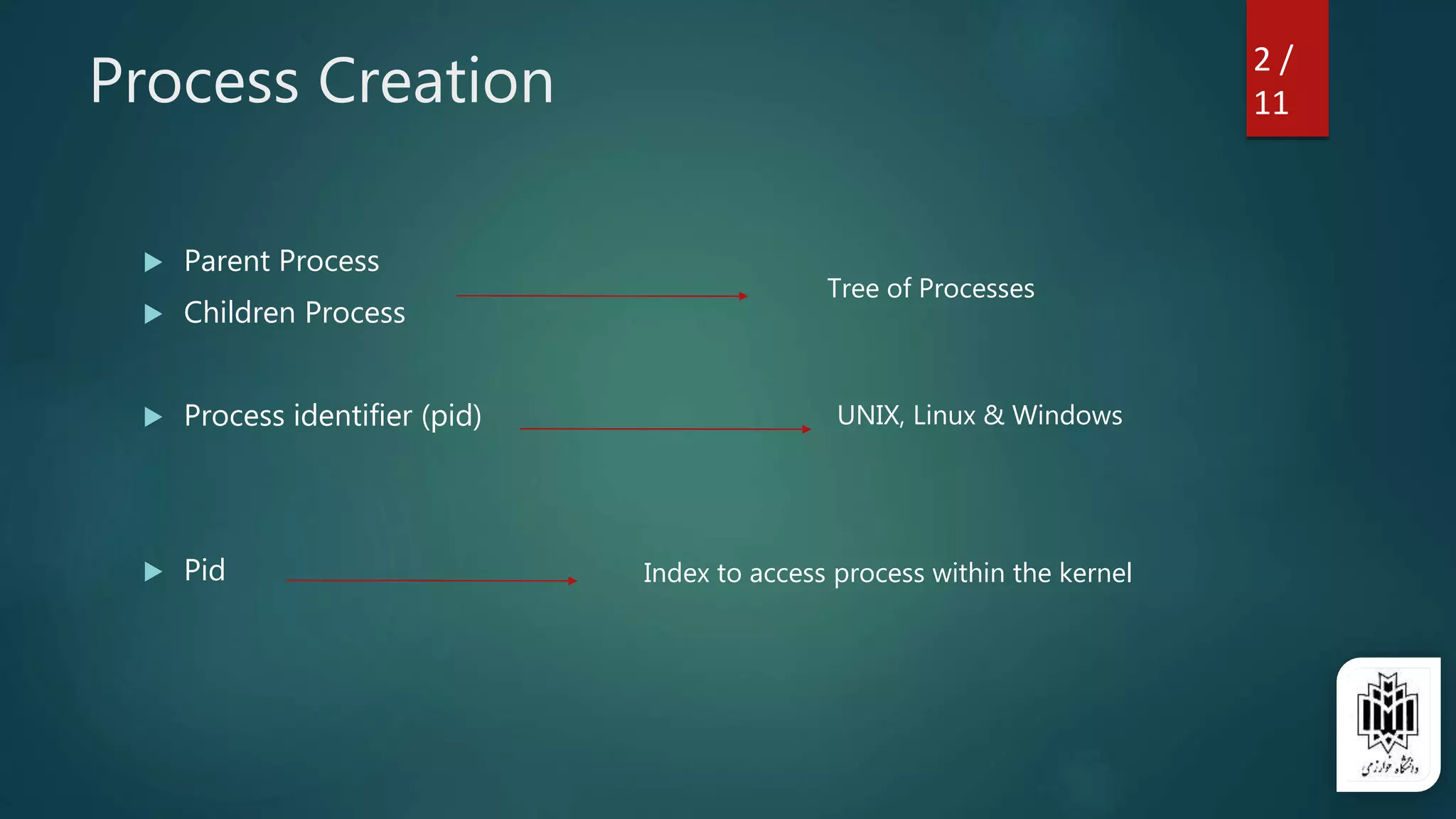 Operations on Processes | PPTX
