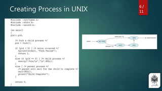 Operations on Processes | PPTX