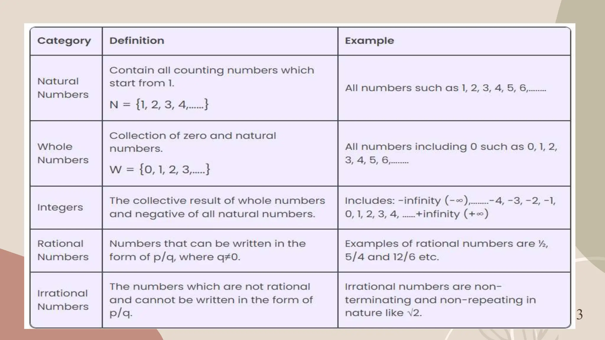 Operation On Real Number Mathematics.pptx